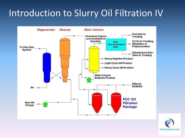 FILTROGLOBAL AND ROYAL DAHLMAN FILTER TECHNOLOGY | PPTX | Home ...