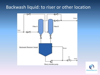 FILTROGLOBAL AND ROYAL DAHLMAN FILTER TECHNOLOGY | PPTX