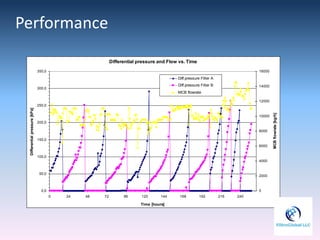 FILTROGLOBAL AND ROYAL DAHLMAN FILTER TECHNOLOGY | PPTX