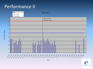 FILTROGLOBAL AND ROYAL DAHLMAN FILTER TECHNOLOGY | PPTX