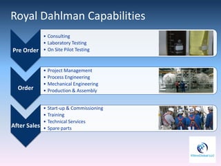 FILTROGLOBAL AND ROYAL DAHLMAN FILTER TECHNOLOGY | PPTX
