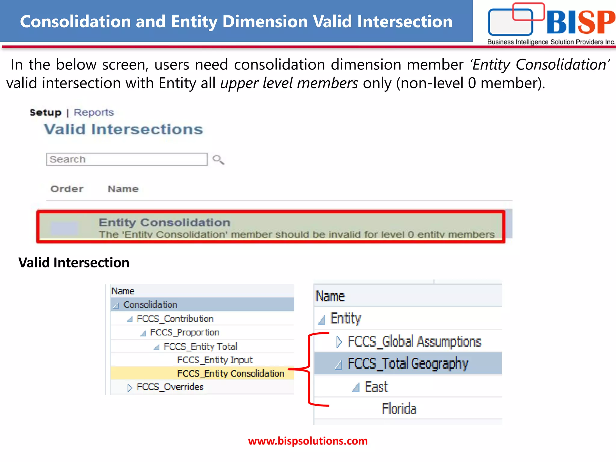 Fccs valid intersection examples | PDF