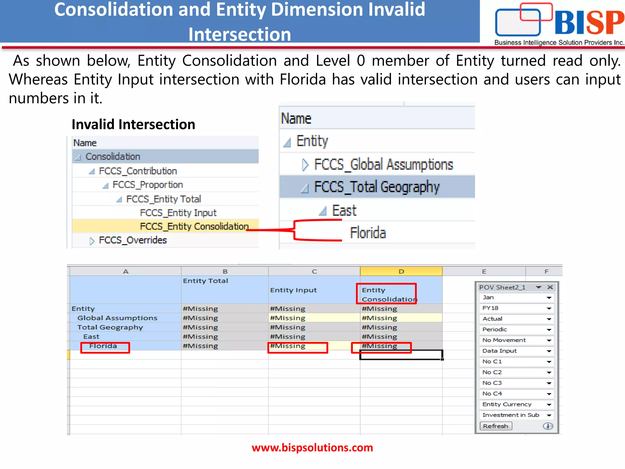 Fccs valid intersection examples | PDF