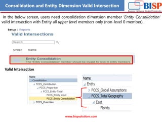 Fccs valid intersection examples | PDF