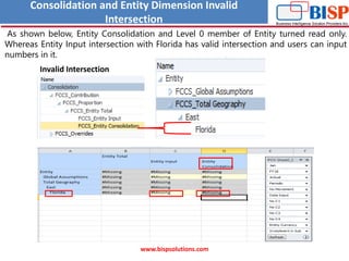 Fccs valid intersection examples | PDF