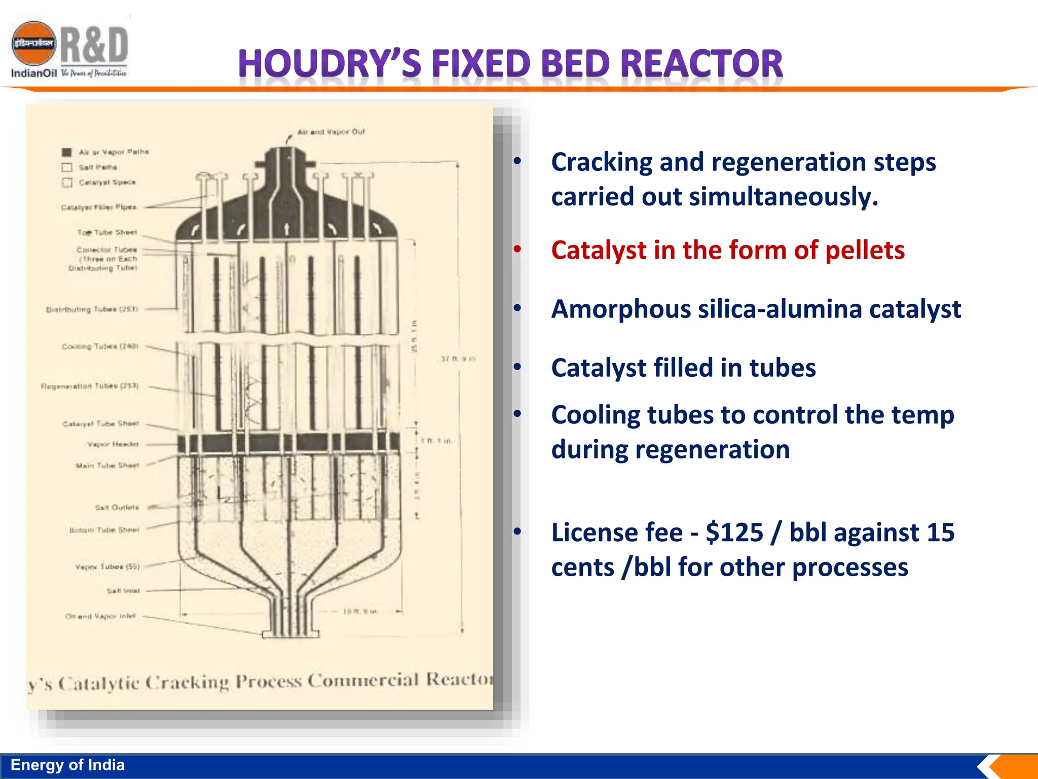 FCC Technology on different available processes | PPTX