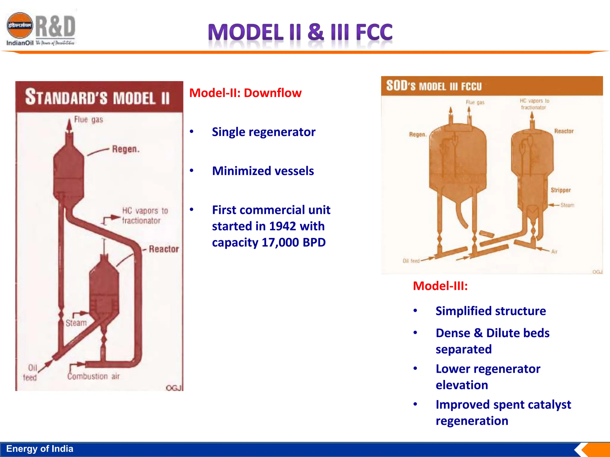 FCC Technology on different available processes | PPTX