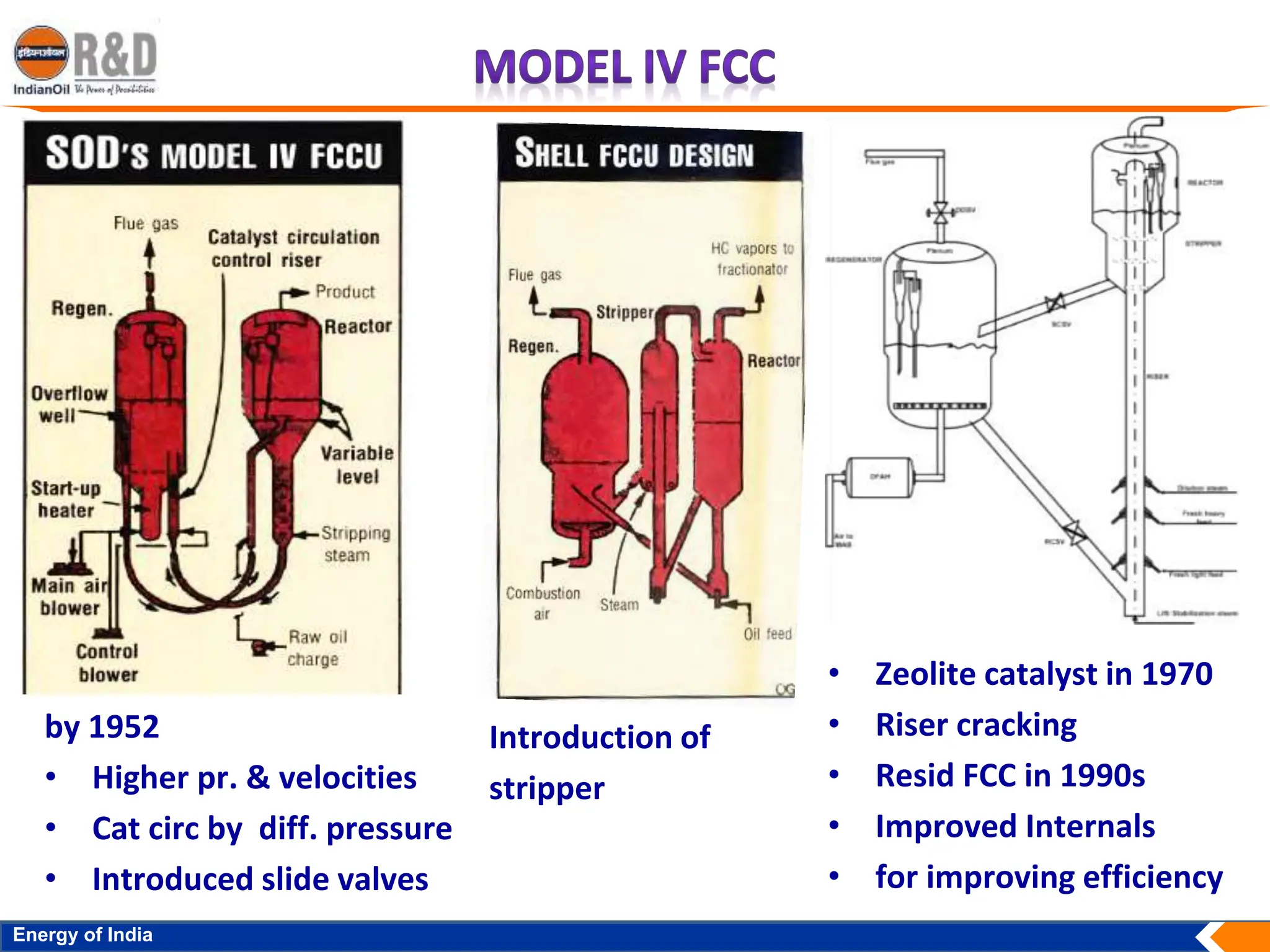 FCC Technology on different available processes | PPTX