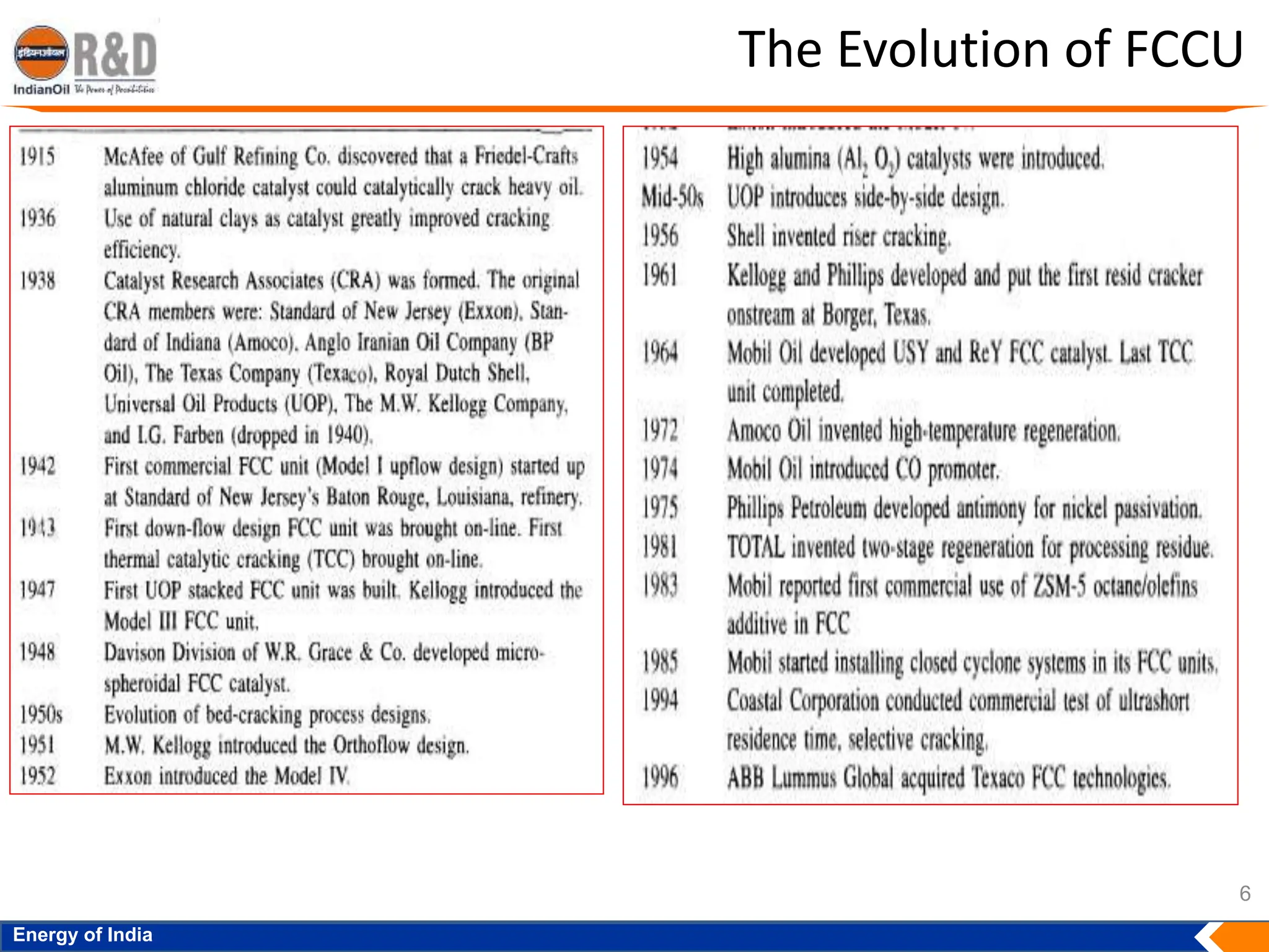 FCC Technology on different available processes | PPTX