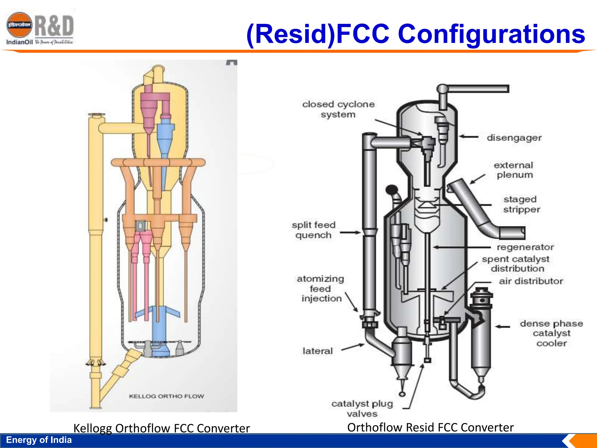 FCC Technology on different available processes | PPTX