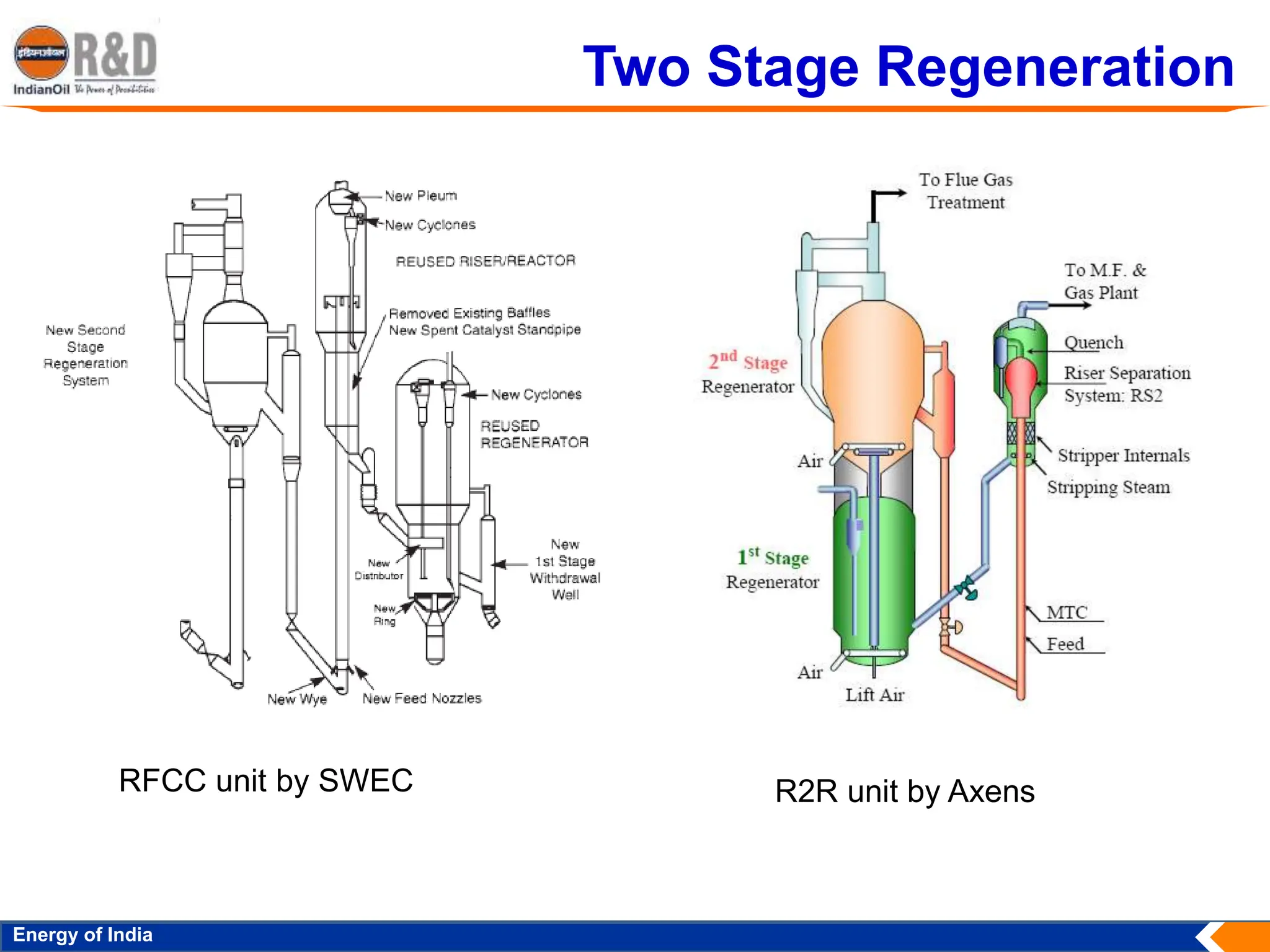 FCC Technology on different available processes | PPTX