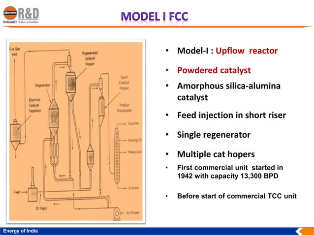 FCC Technology on different available processes | PPT