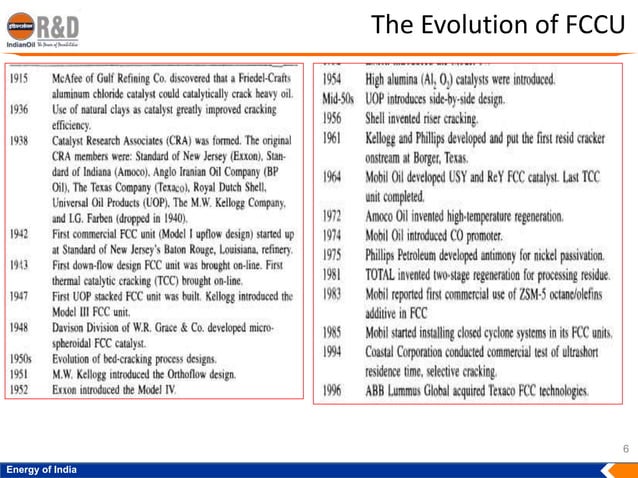 FCC Technology on different available processes | PPT