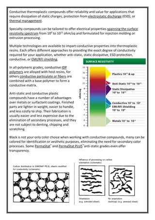 Conductive Plastic | PDF