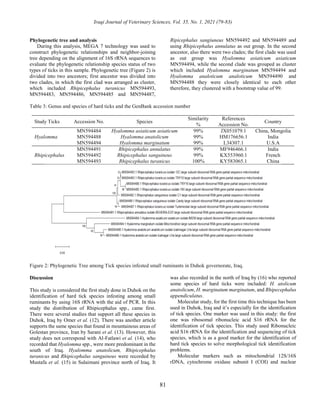 Molecular identification of new circulating Hyalomma asiaticum ...