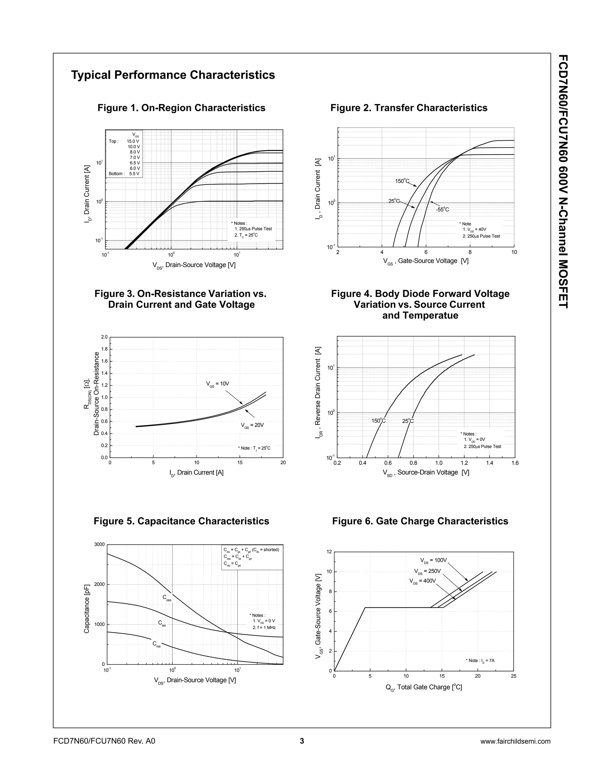 Original N-CHANNEL MOSFET FCD7N60 7N60 TO-252 7A 600V New | PDF ...