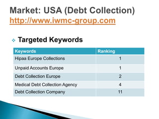 SEO PORTFOLIO | PPTX