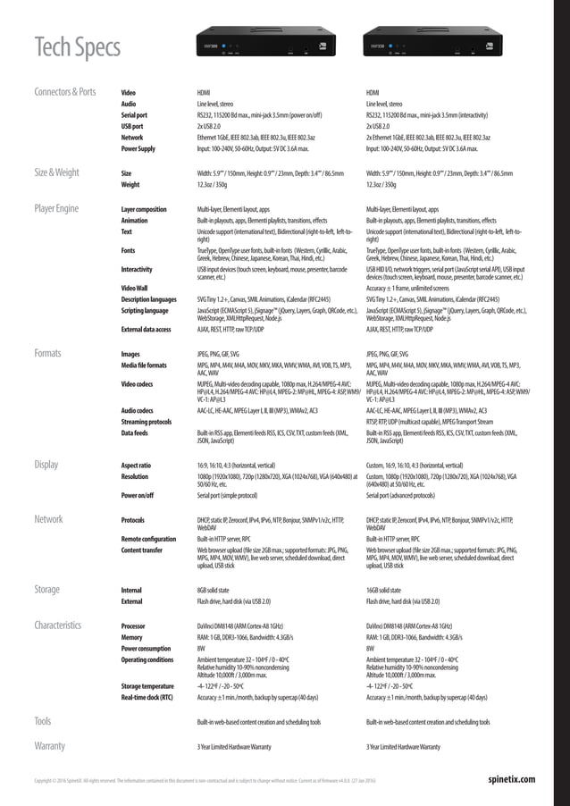 SpinetiX HMP300 & HMP350 Tech Specs | PDF