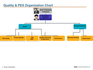 Vestas QPEX Plan | PPT