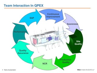 Vestas QPEX Plan | PPT
