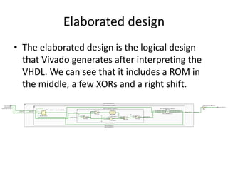 FPGA design with CλaSH | PDF