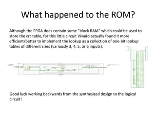 FPGA design with CλaSH | PDF