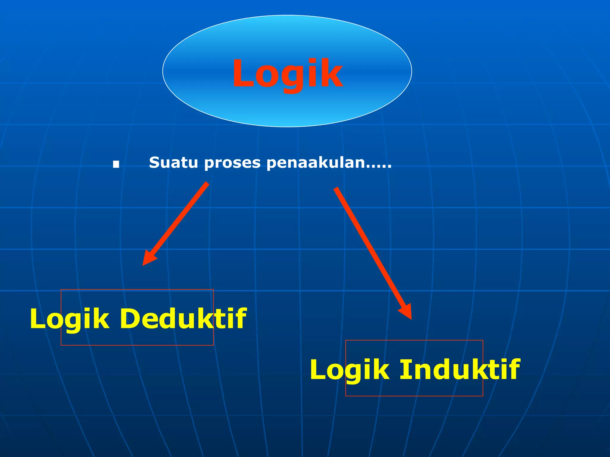 Intro Falsafah | PPT