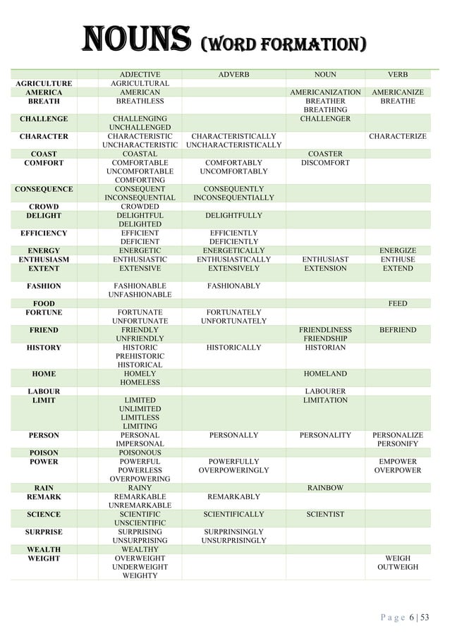 FCE CAE WORD FORMATION | PDF | Homework and Study | Education