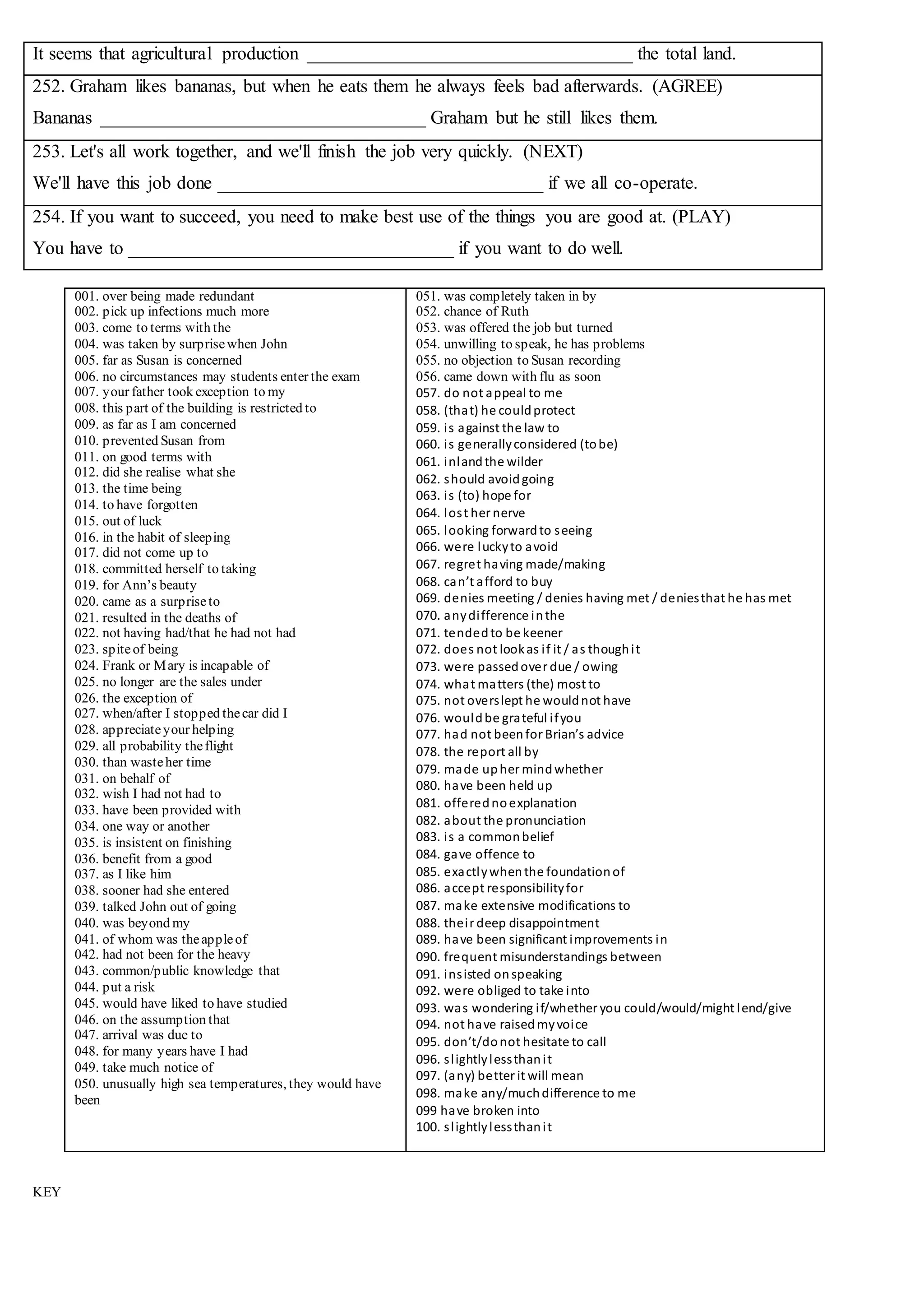 Fce key-word-transformation 250 exercises | DOC