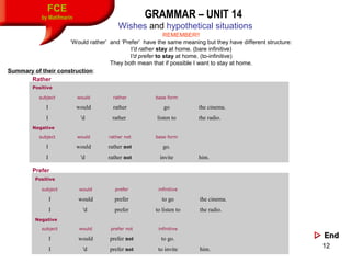 FCE Unit 14 Grammar Contents: Wishes & Hypothetical Situations | PPT