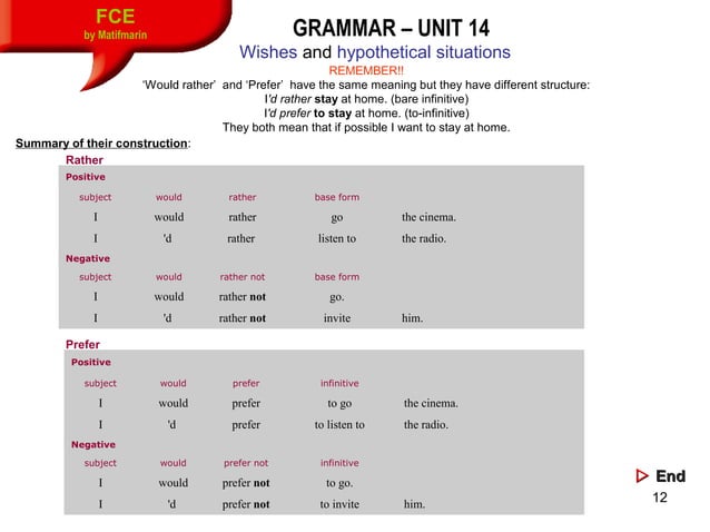 FCE Unit 14 Grammar Contents: Wishes & Hypothetical Situations | PPT