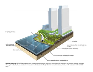 HUNTERS POINT SOUTH_PROJECT_ | PDF
