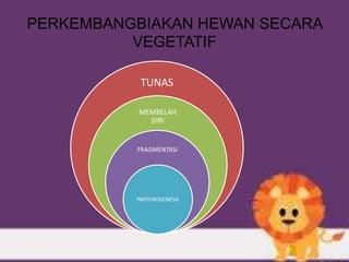 Ipa (perkembangbiakan hewan)_kamis_30_juli_2020 | PPTX