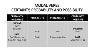 FCE CLASS - MARCH 27th | PPTX | Programming Languages | Computing