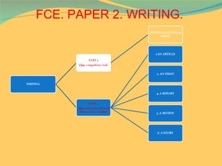 Fce exam format | PPT