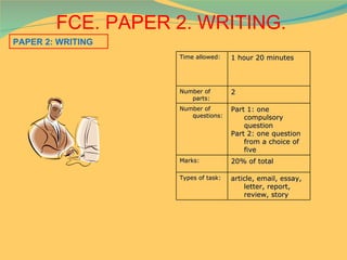 Fce exam format | PPT