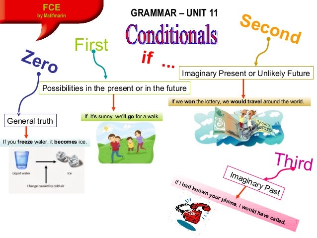 FCE Grammar Contents Unit 11: Conditionals and AGREEMENT – DISAGREEM…
