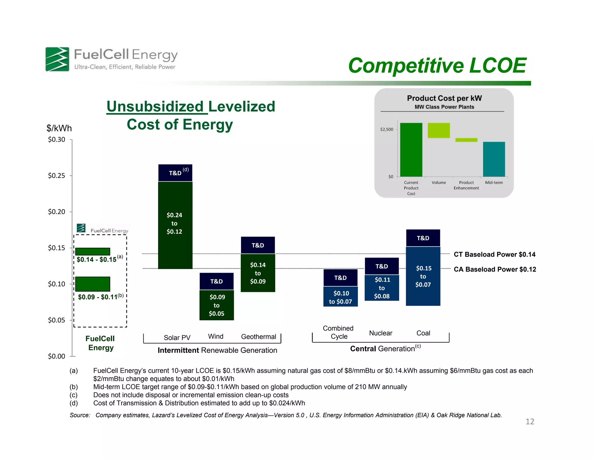 Fcel corporate presentation | PPT