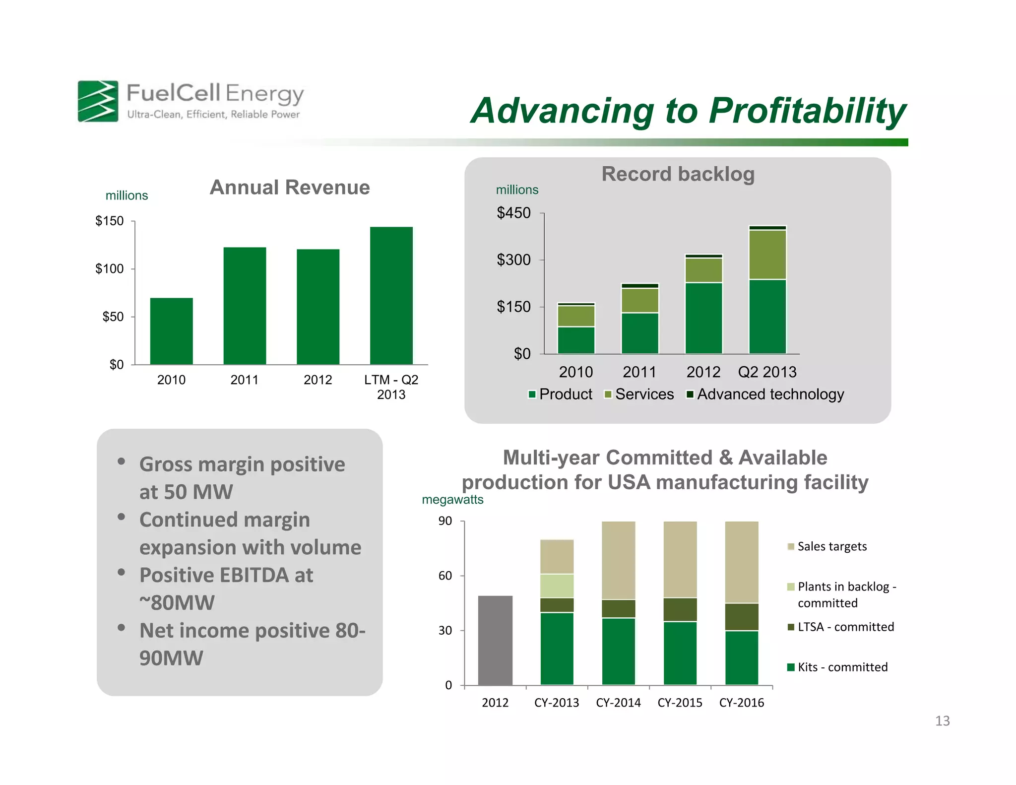 Fcel corporate presentation | PPT