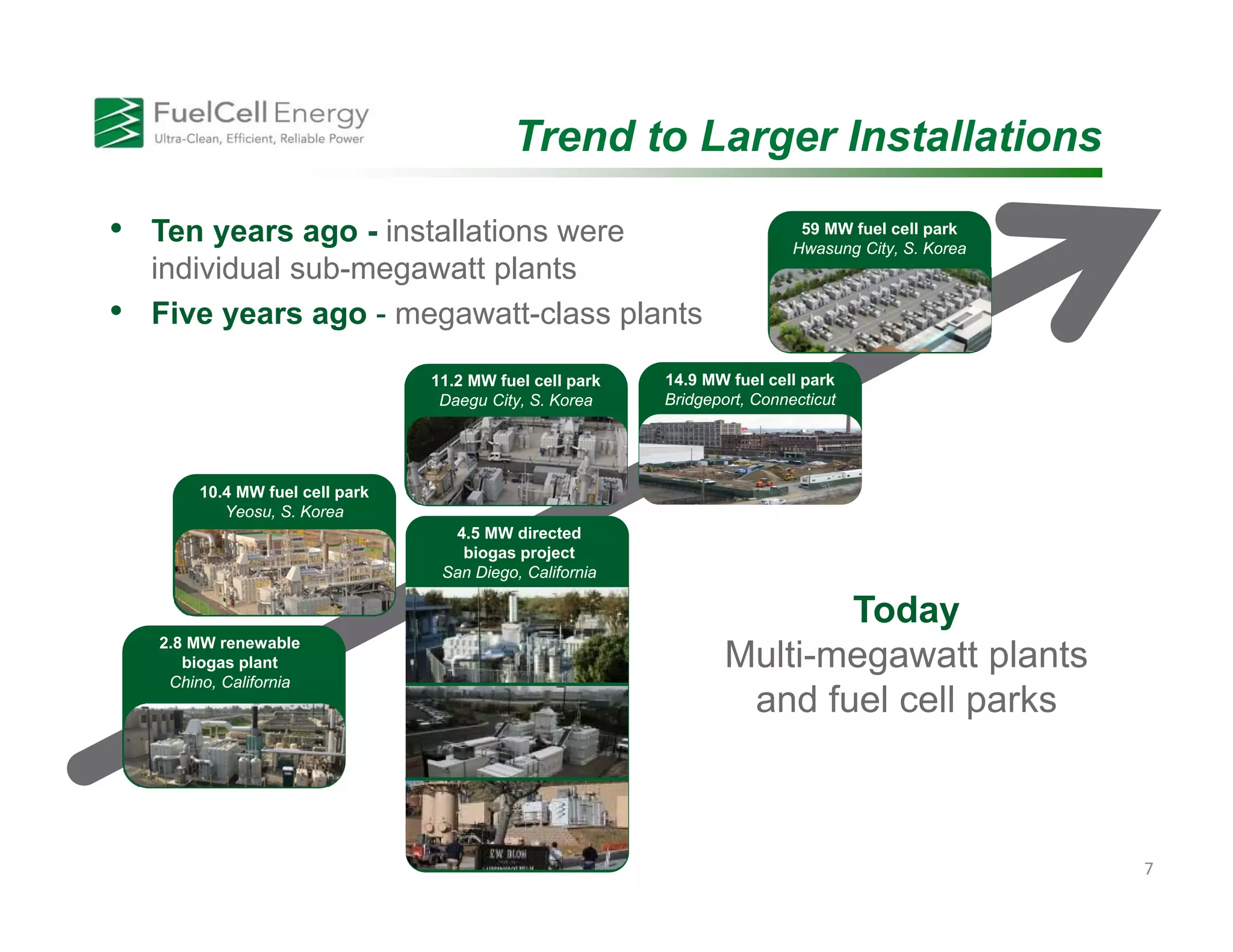 Fcel corporate presentation | PPT