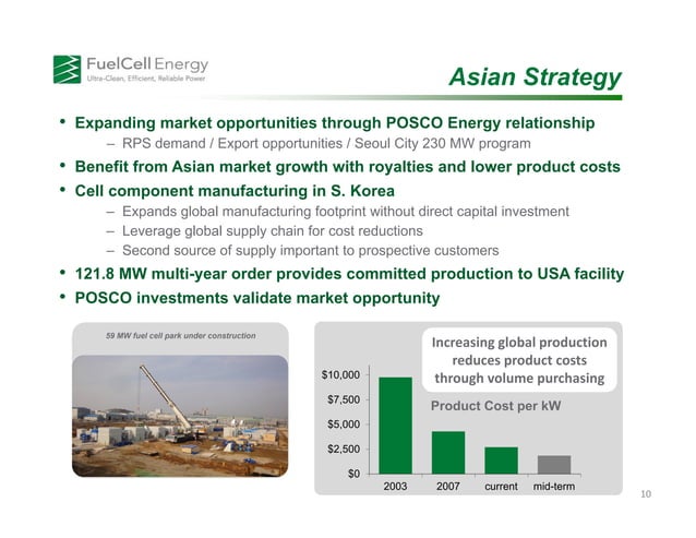 Fcel corporate presentation | PPT