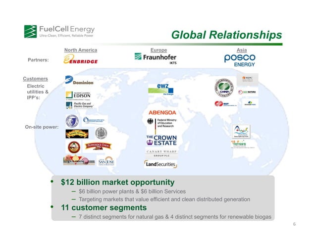 Fcel corporate presentation | PPT