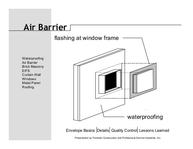 Building envelope components - myteincorporated