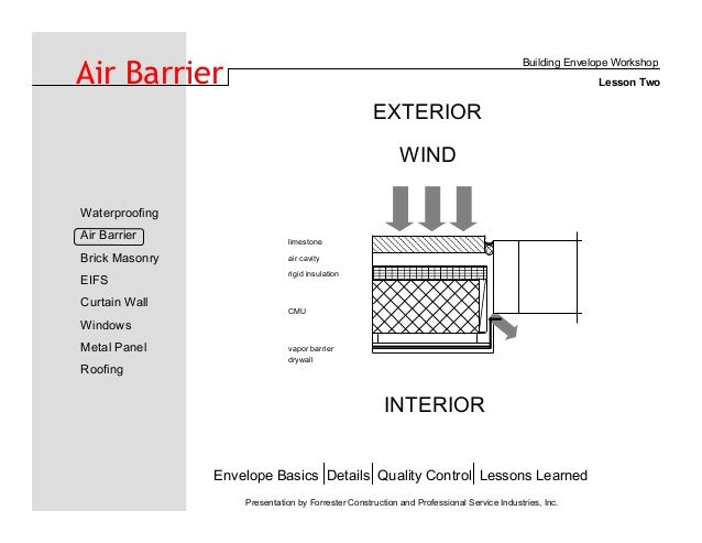 Building envelope components - discovergast