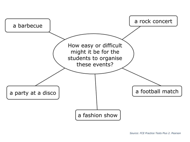 Fce part 3 and 4 | PPT