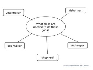 Fce part 3 and 4 | PPT