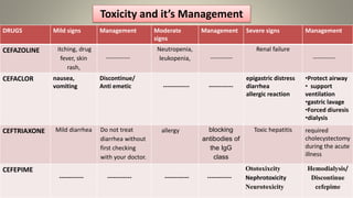 Cephalosporins | PPTX