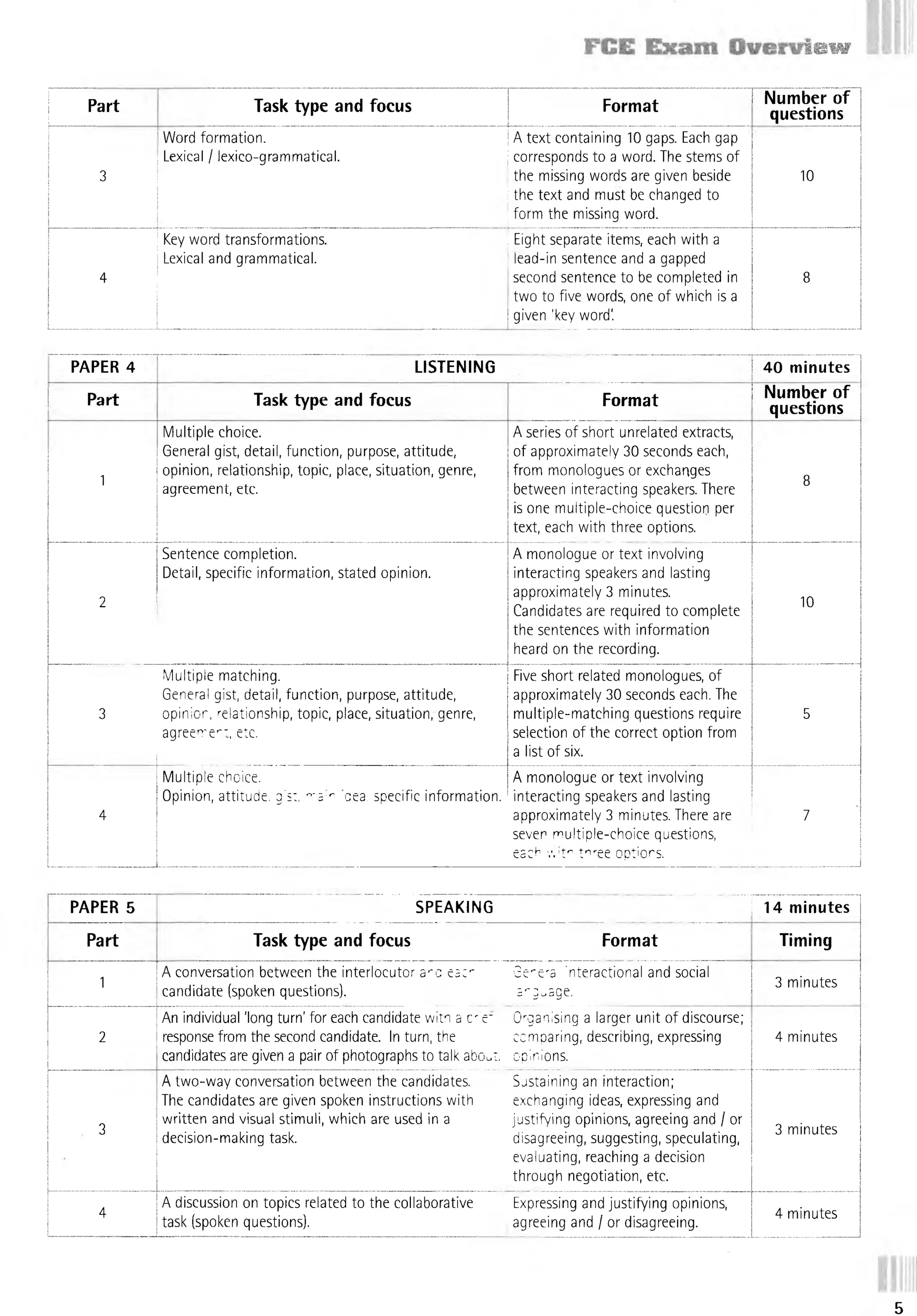 FCE Practice Tests.pdf
