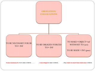 Fce USE OF ENGLISH EXPRESSING OBLIGATION | PPT