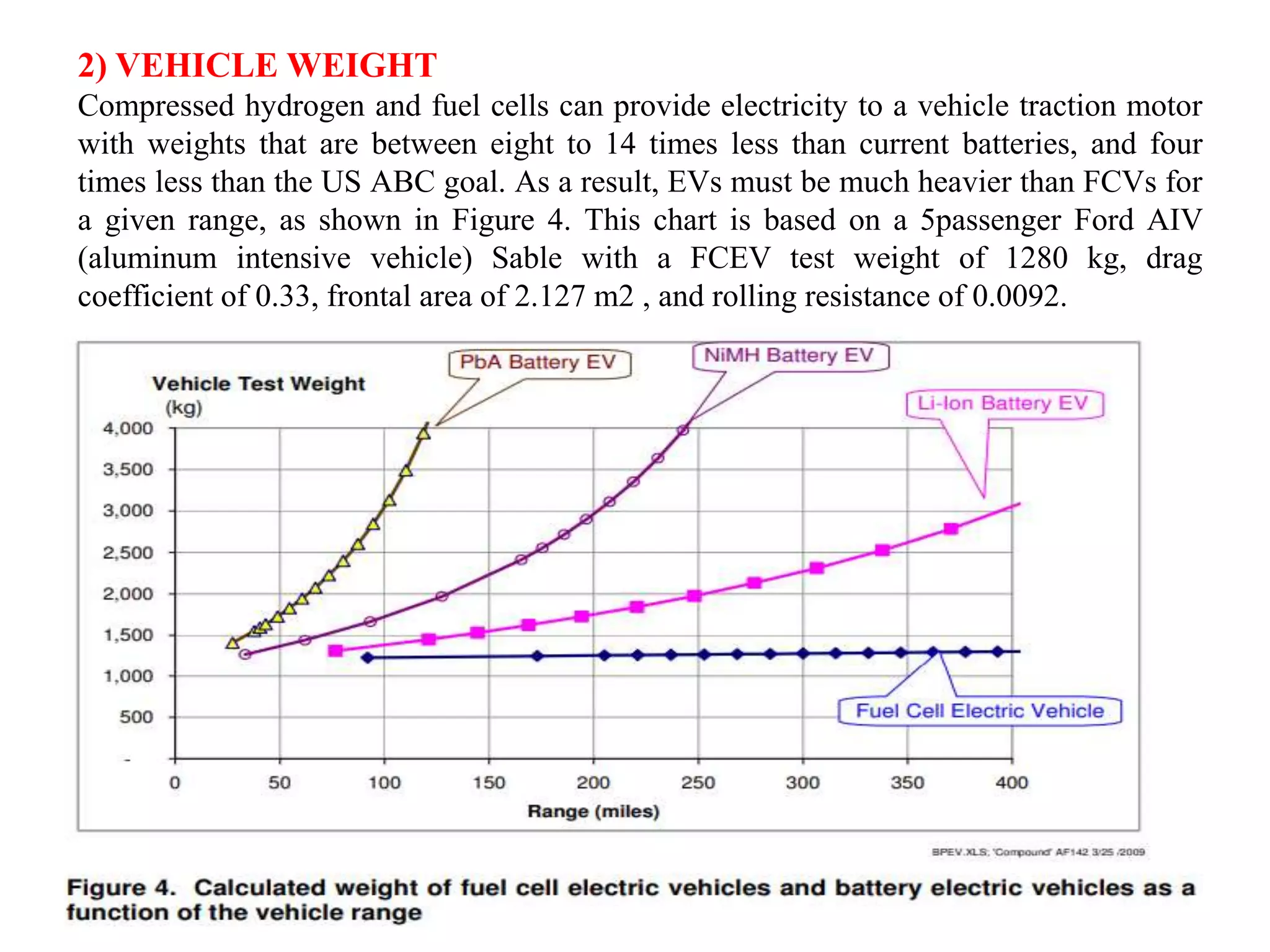 Fuel Cell Electric Vehicle | PPTX